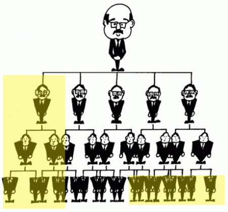 Security Design Patterns in Data Warehousing | Design and Execute