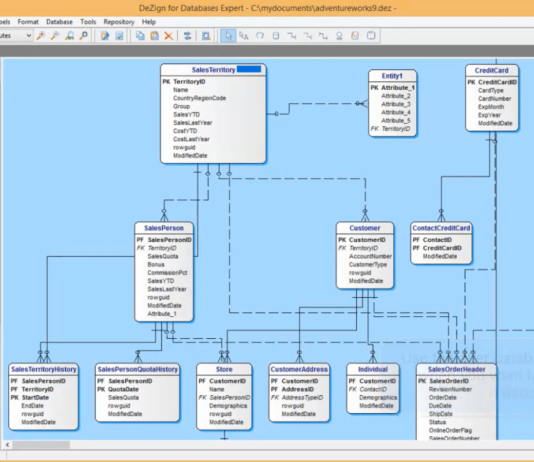 BI – Data Warehouse/ Lake/ Lakehouse | Design and Execute