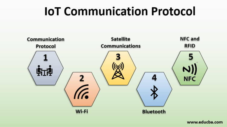 Communication Protocols for Modern Automation and IoT Systems | Design ...