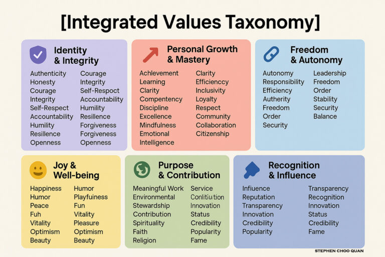 Core Values | Design and Execute